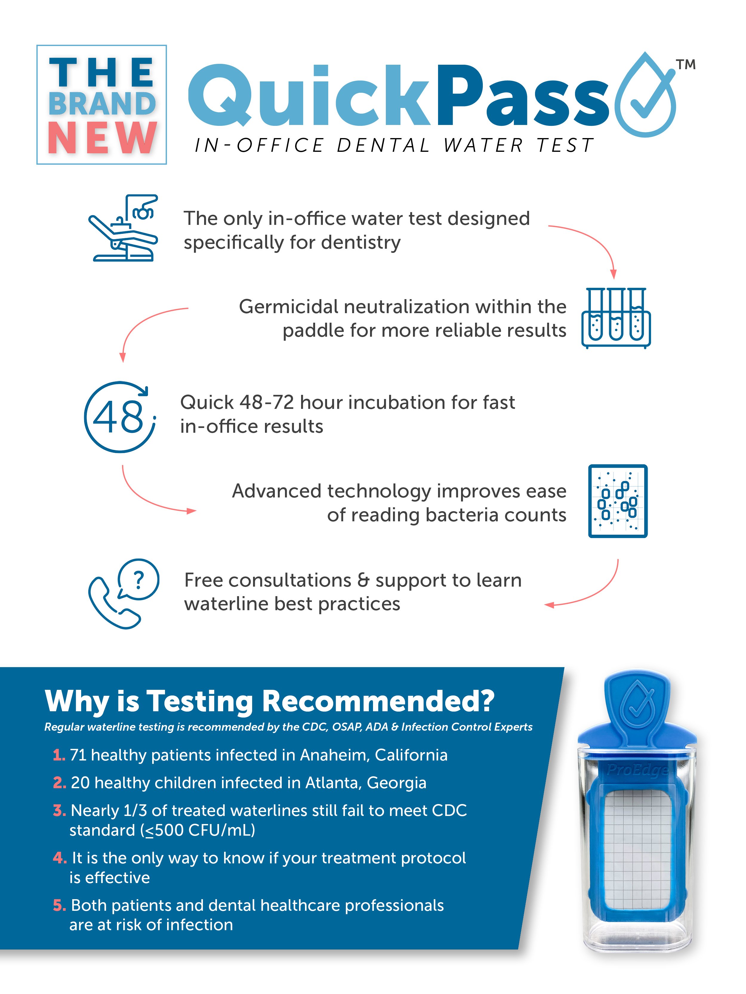 Announcing The Brand New QuickPass™ In-Office Dental Water Test